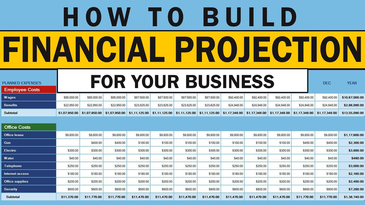 Crafting Comprehensive Financial Projections A Step By Step Guide